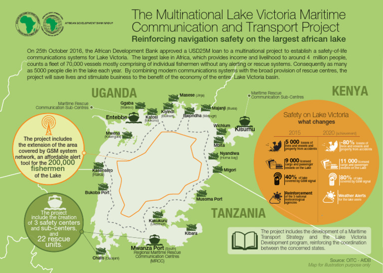 final_Infographic_LAKE_VICTORIA | PDF