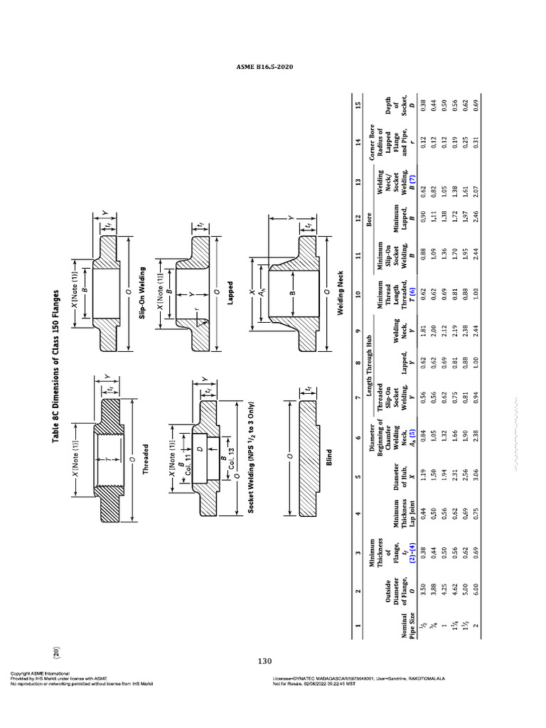 Flange Type Form | PDF