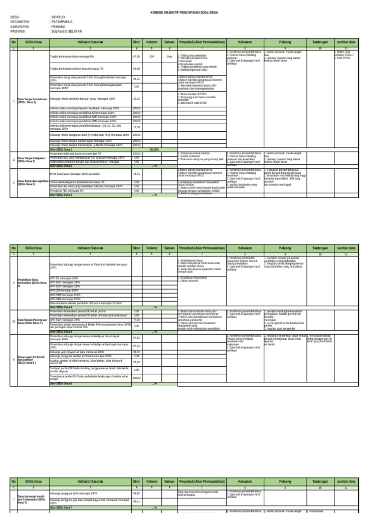 Lampiran Peta Jalan SDGs Desa | PDF
