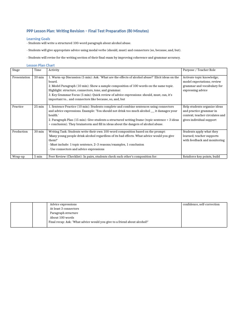 Ideal Student Paragraph on Alcohol Abuse | PDF | Lesson Plan | Teachers