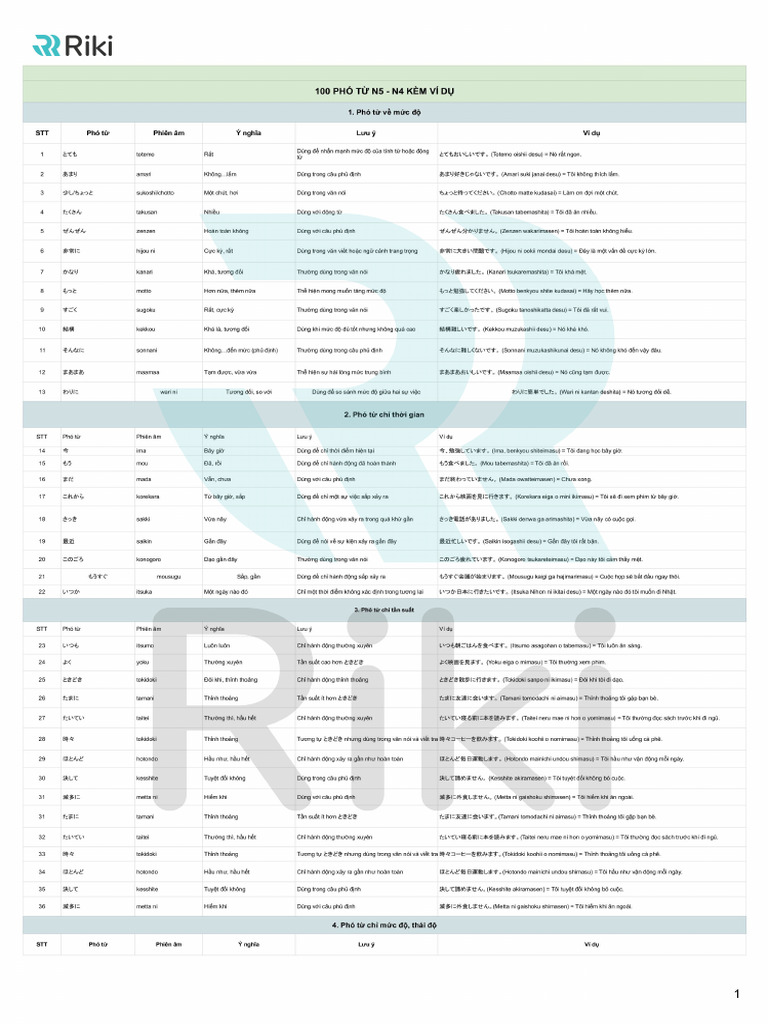 100 Phó Từ N5-4 - Riki | PDF