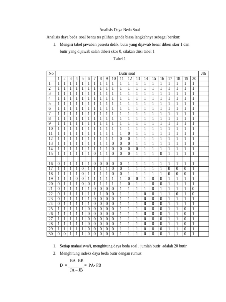 Analisis Daya Beda Soal Tes Pilihan Ganda | PDF
