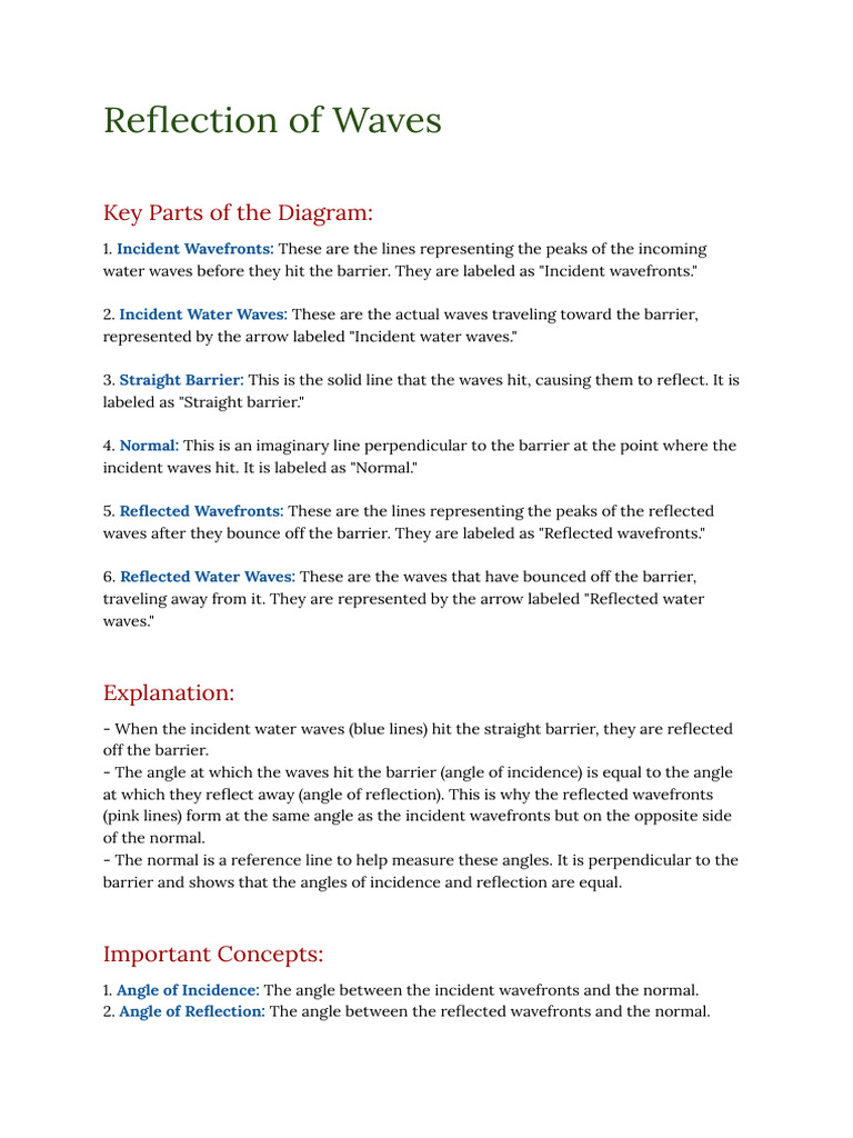 Reflection of Waves | PDF