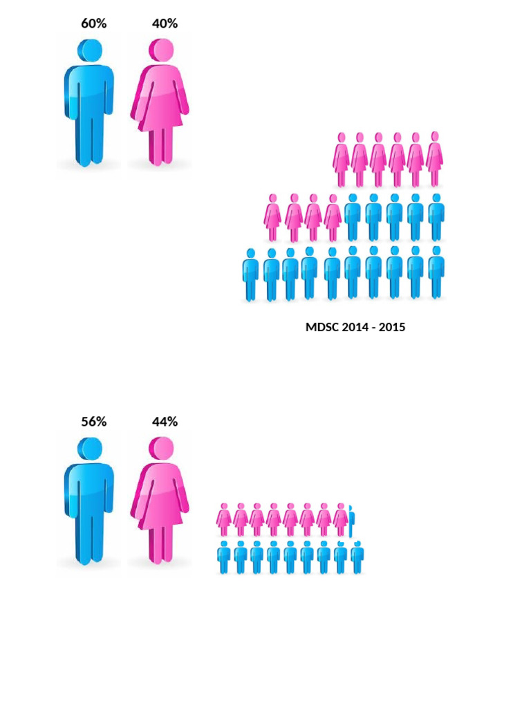 Male Vs Female | PDF