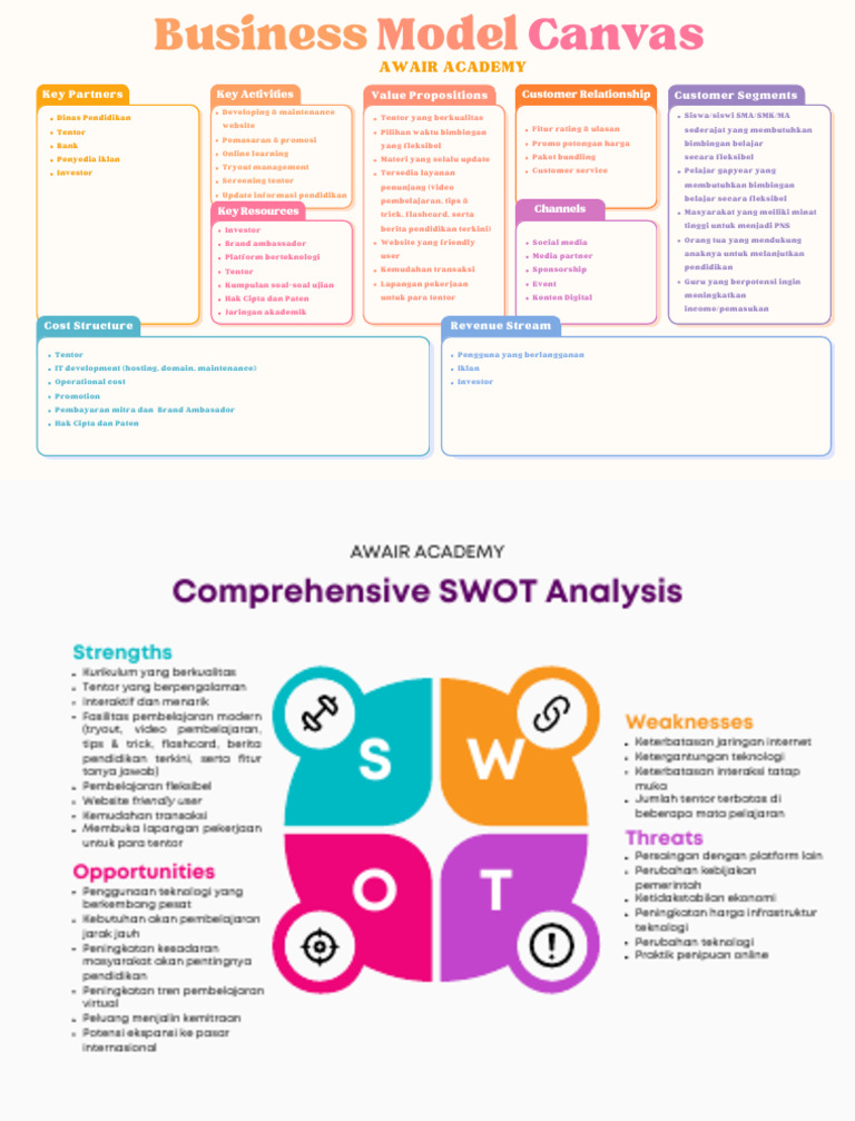 Tugas Minggu Ke-4 BMC Dan SWOT | PDF