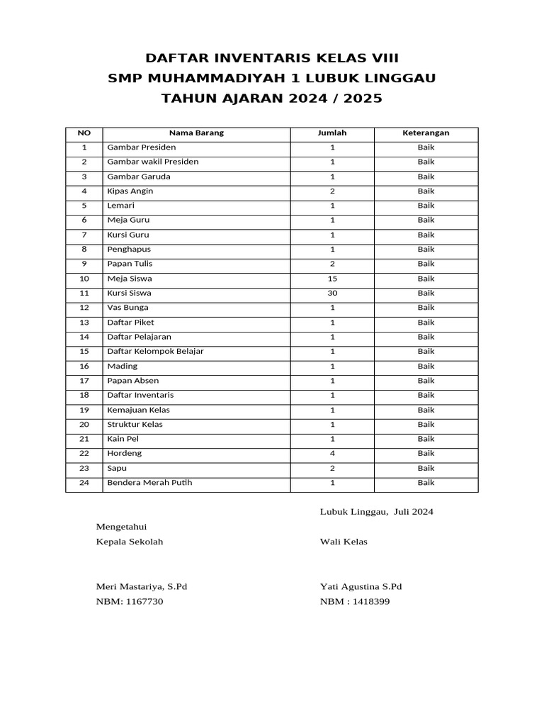 Daftar Inventaris Kelas | PDF