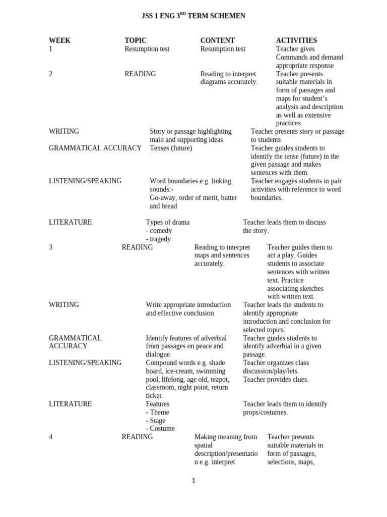 JSS 1 Eng 3RD Term Schemen | PDF | Word | Verb