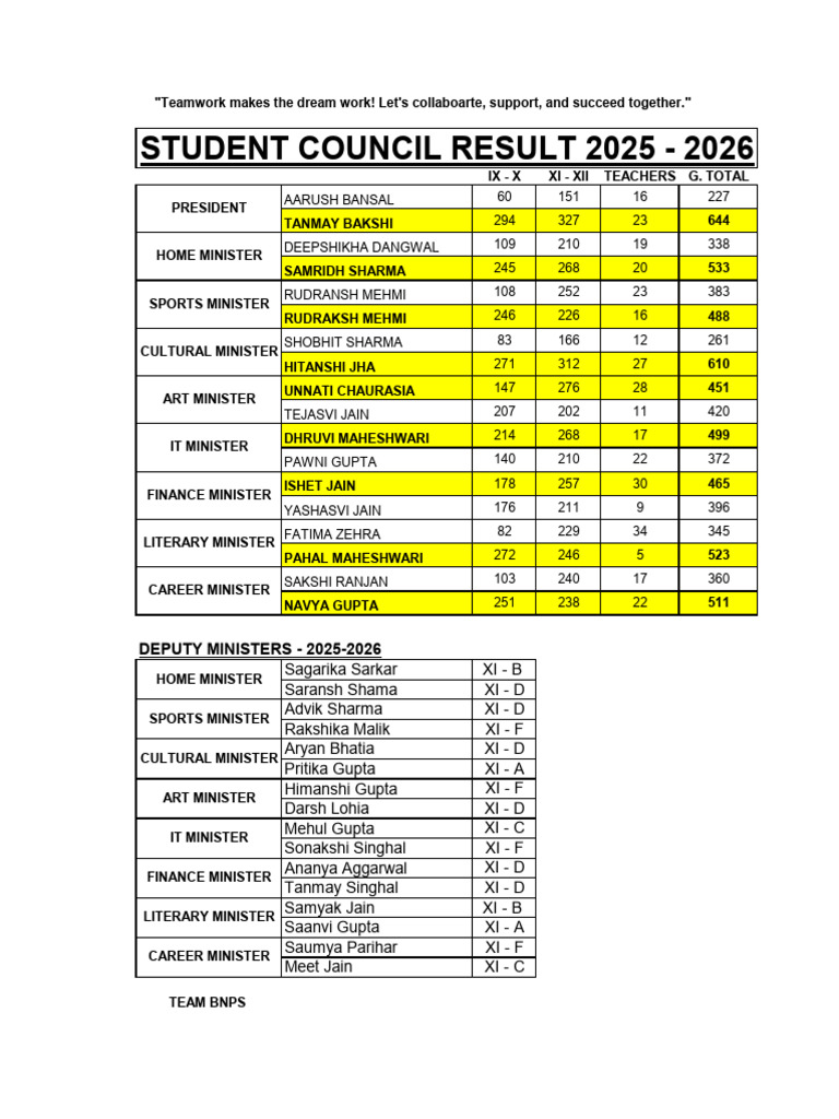 Student Council Results 2025-2026 | PDF