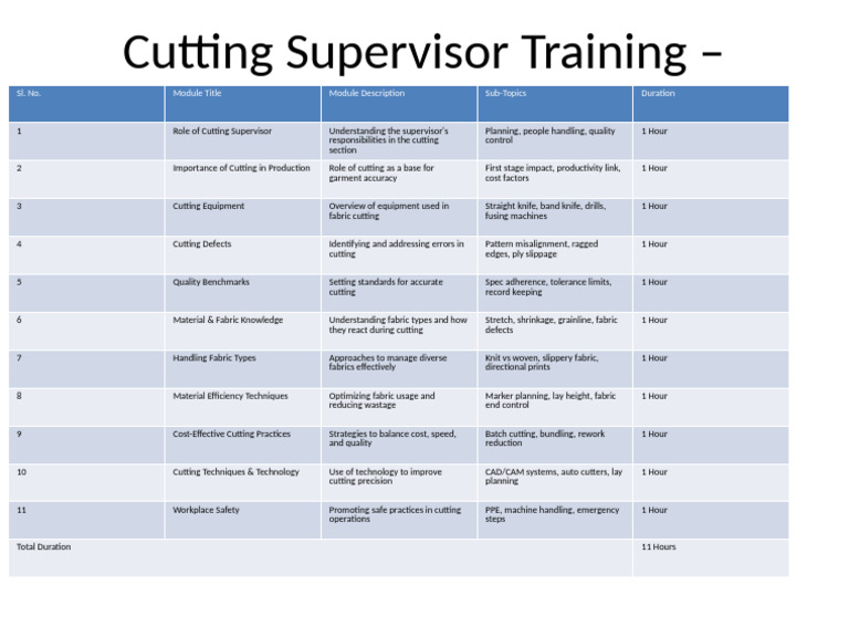 Cutting Supervisor Training Module | PDF | Textiles | Secondary Sector ...