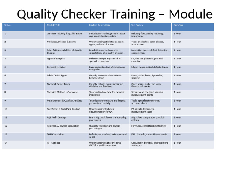 Quality Checker Training Overview | PDF | Seam (Sewing)