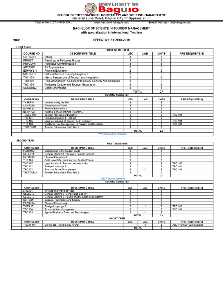 BSTM-IT Fillable Curriculum | PDF