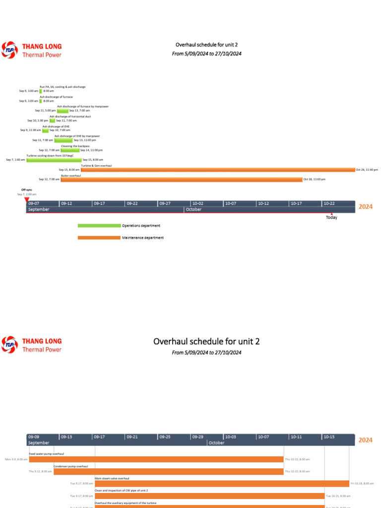 Key Date Overhaul Schedule For Unit 2 5-9-2024 To 27-10-2024 | PDF ...