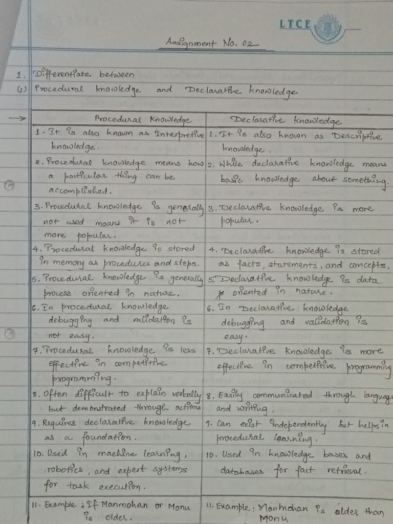 AI Assignment 2 | PDF