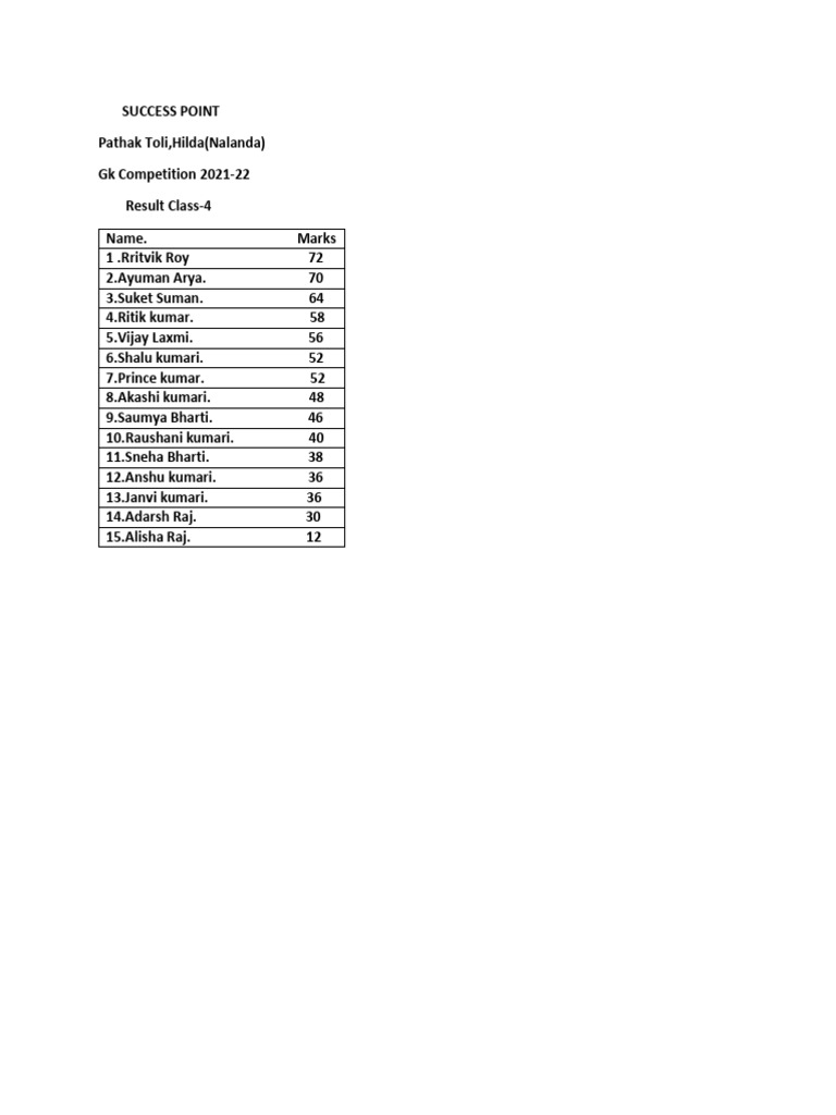Gk Competion Result Class 4 | PDF