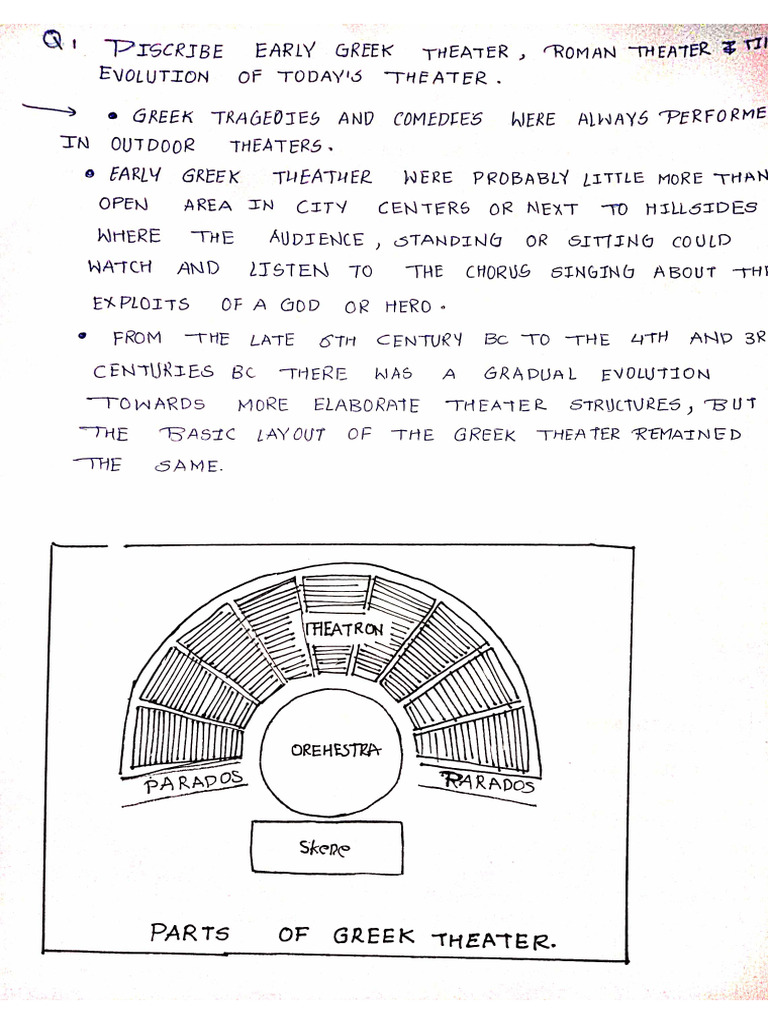 Acoustic and Illumination assignment-II | PDF