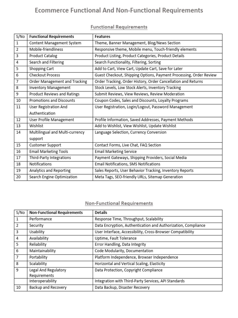 Ecommerce Functional and Non-Functional Requirements | PDF | Point Of ...