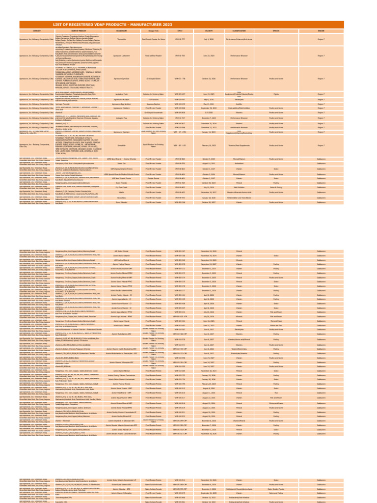 VDAP-Registered Feed Products 2023 | PDF | Vitamin | Selenium