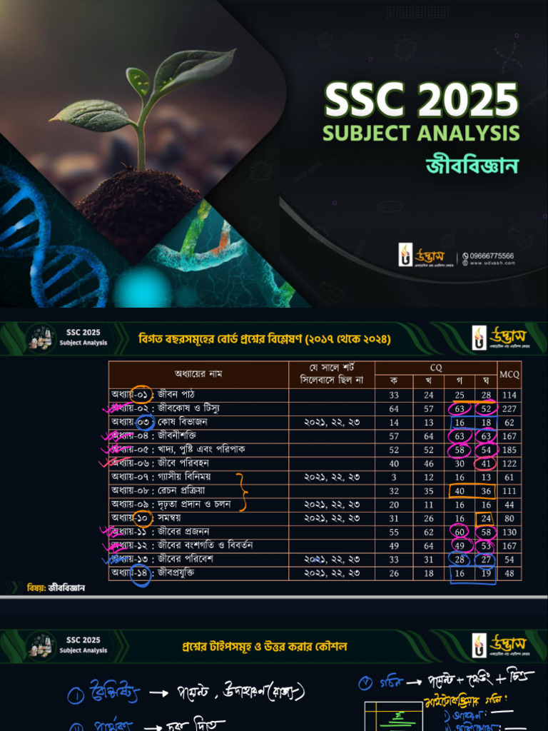 Ssc Analysis Biology 1 Pdf Done Pdf