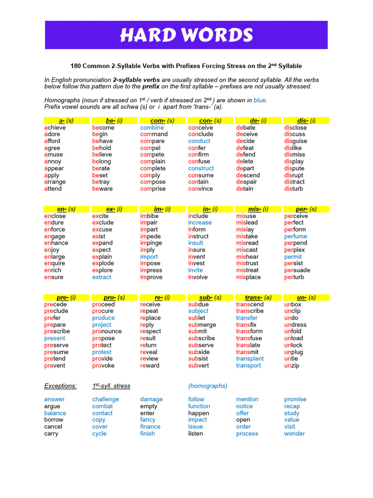 180 Common 2 Syllable Verbs With Prefixes Forcing Stress On The Second ...