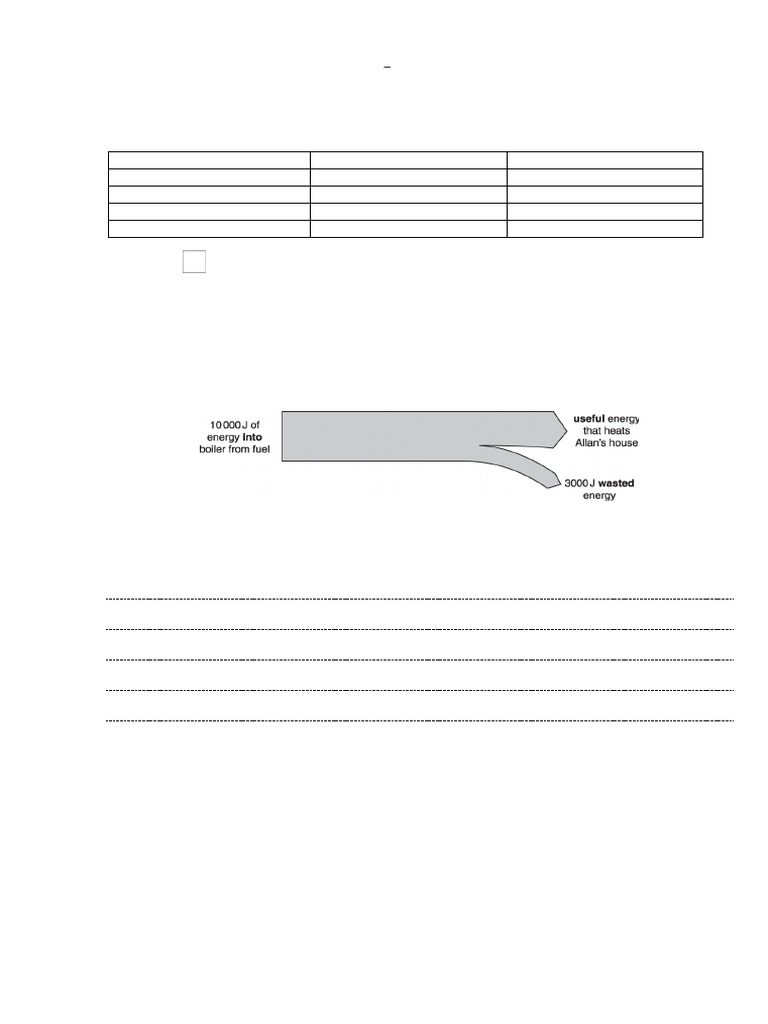 Homework - Sankey diagrams | PDF | Efficiency | Boiler