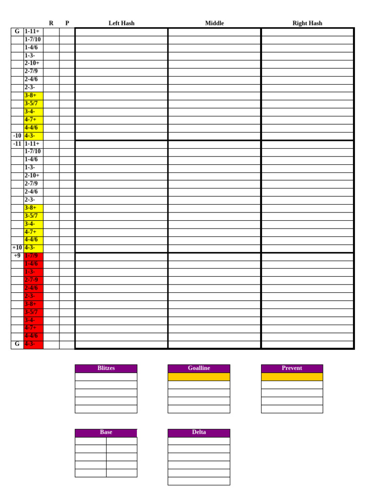 Defensive Game Call Sheet | PDF