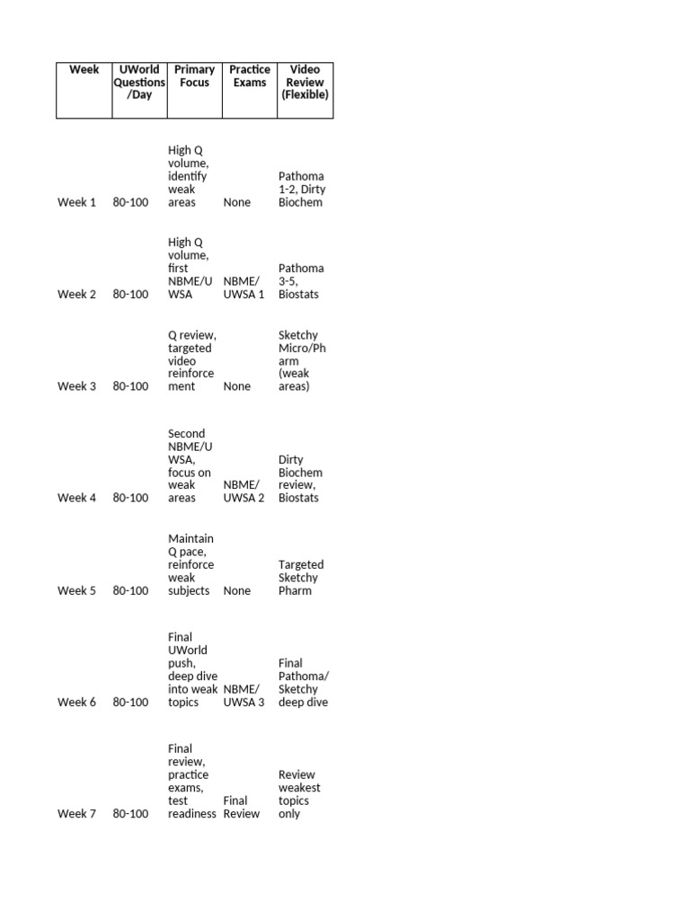STEP1 Study Plan | PDF