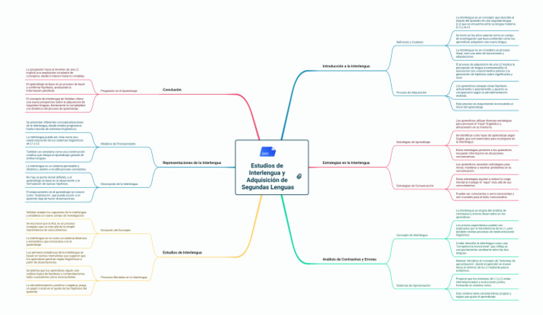 Estudios de Interlengua y Adquisición de Segundas Lenguas | PDF ...