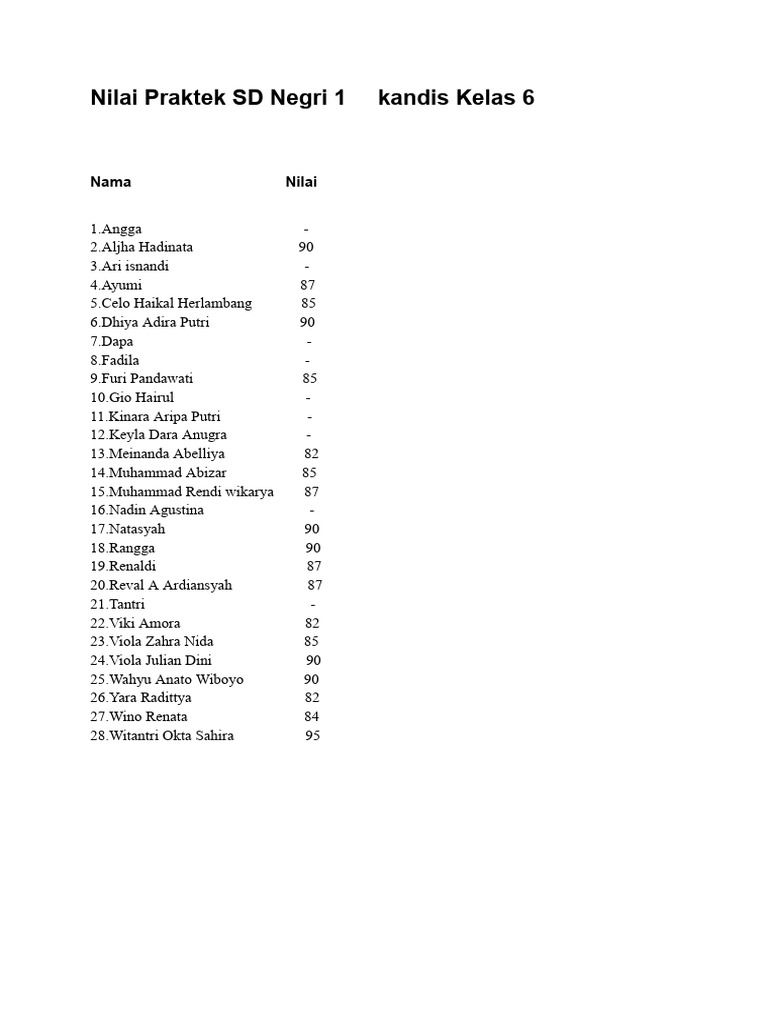 Nilai Praktek Kelas 6 SDN 1 Kandis | PDF