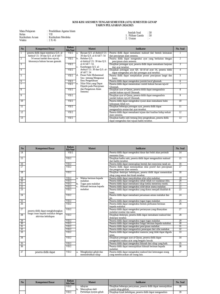 KISI-KISI ATS Agama Islam Kls VII | PDF