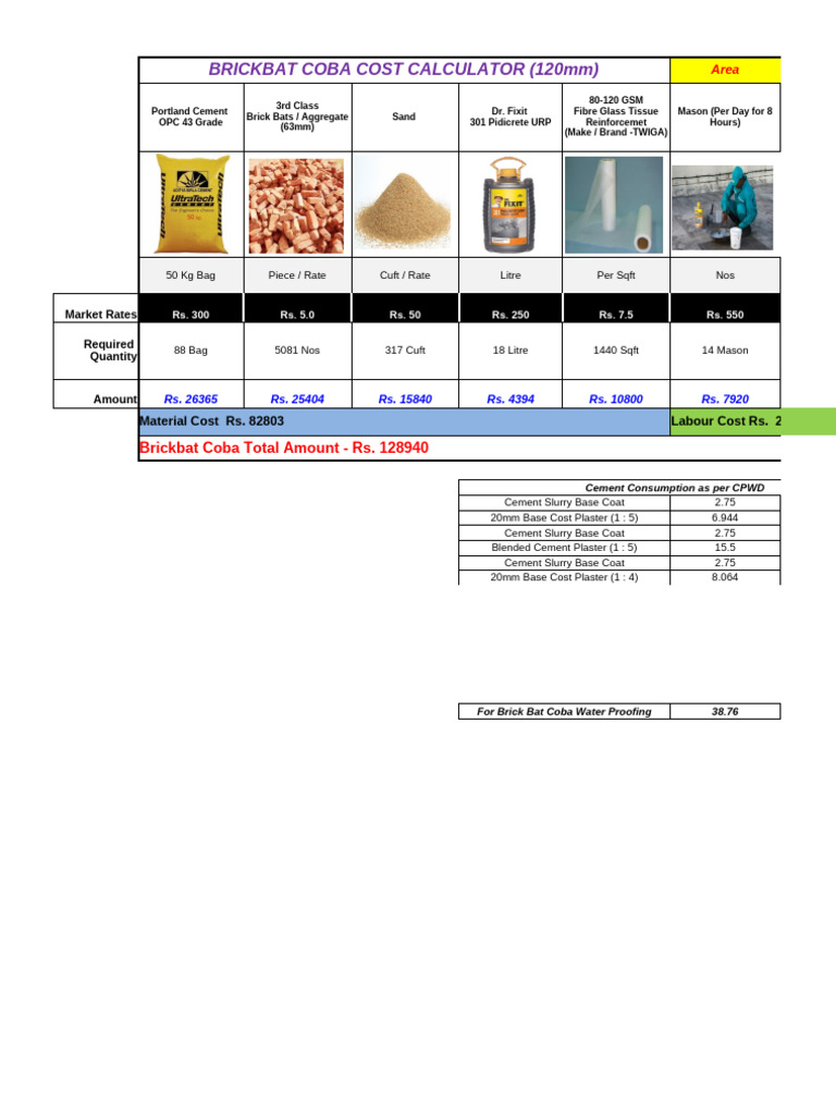 Brickbat Coba Cost Analysis Guide | PDF | Cement | Structural Engineering