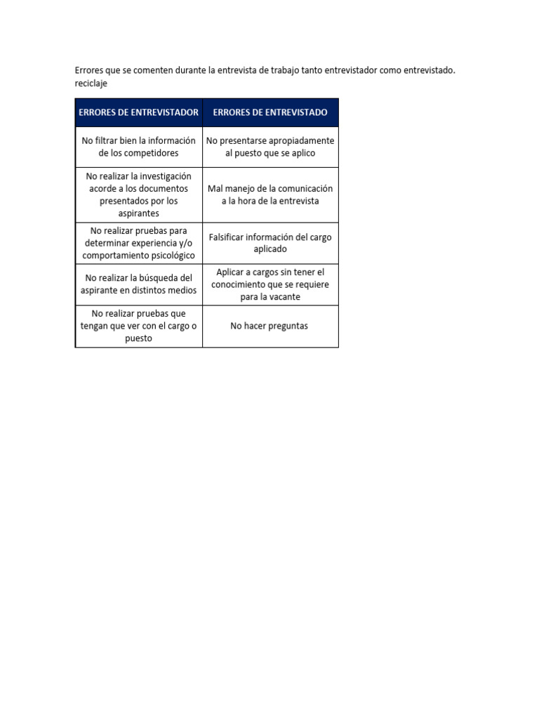 Errores Comunes en Entrevistas Laborales | PDF
