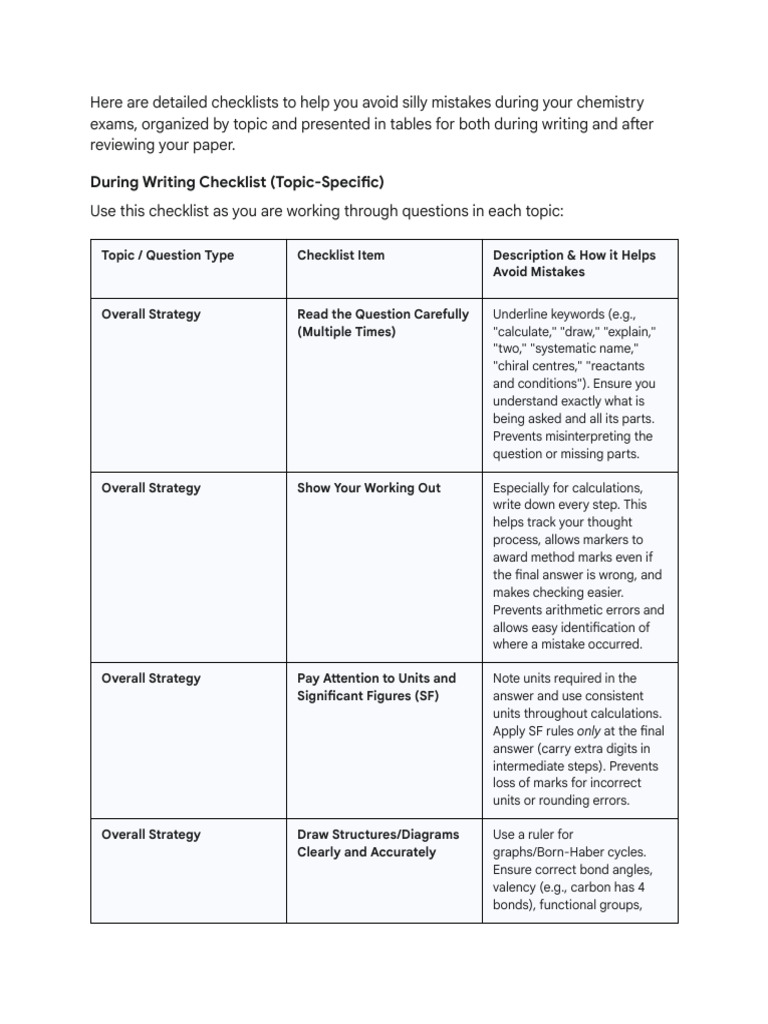 Detailed Exam Mistake Avoidance Checklists (Topic-Specific) | PDF ...