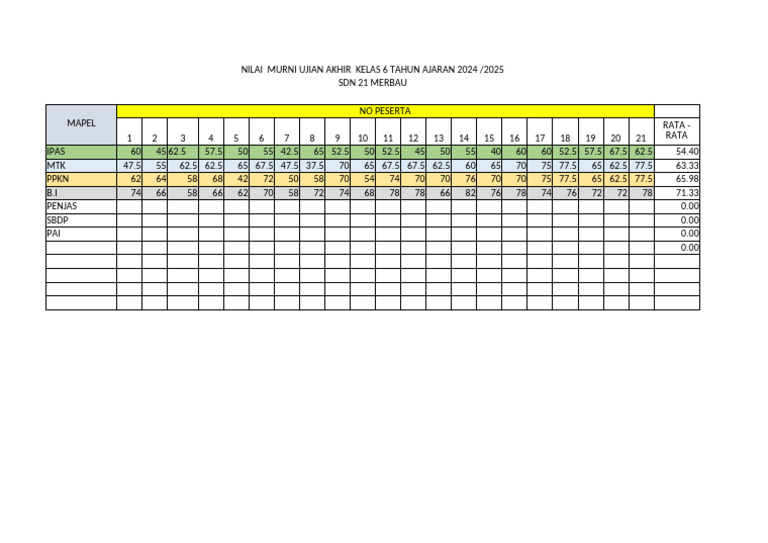 Rekap Nilai Ujian Kelas 6 | PDF