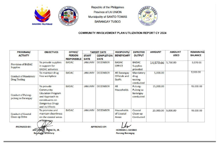 CIP FUND REPORT | PDF