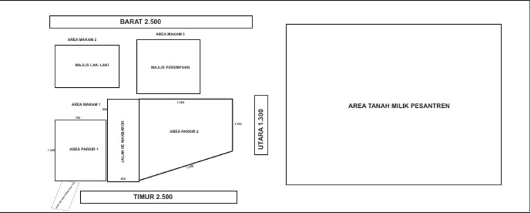 Denah Parkir Makbaroh Cibalok | PDF