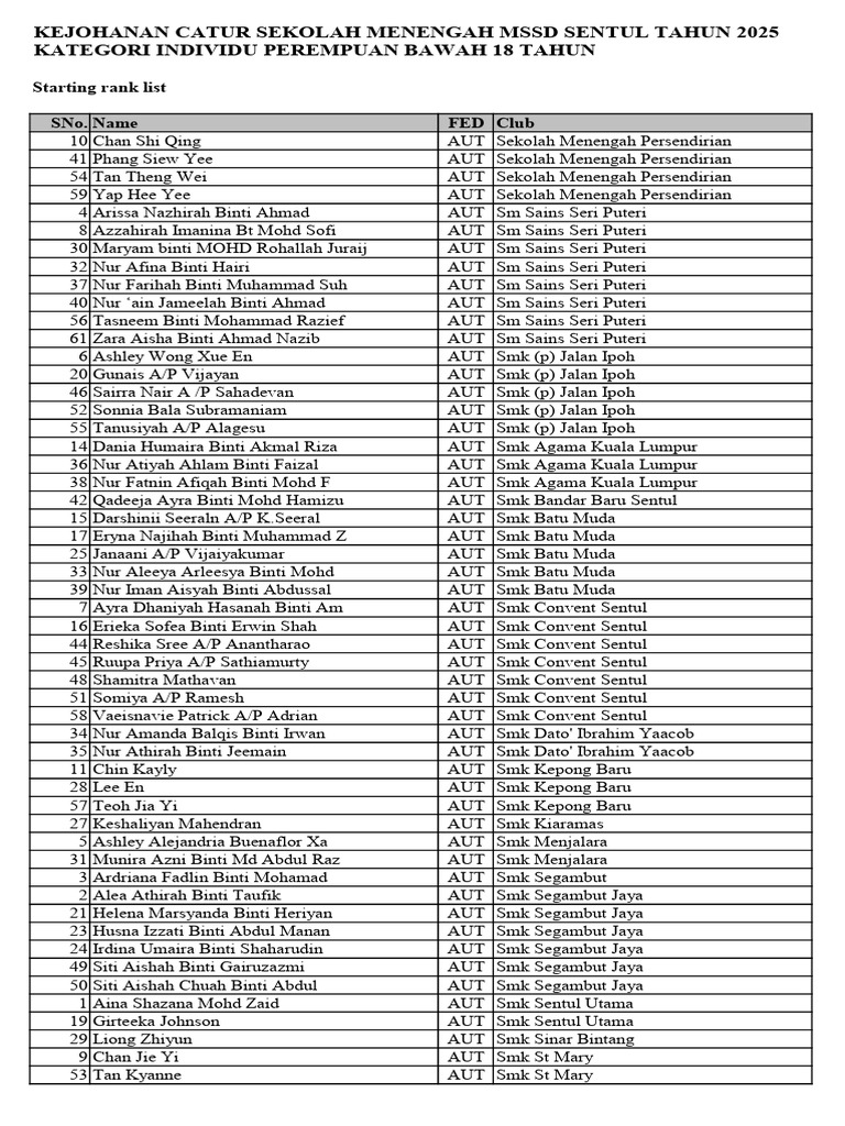 p18 Starting Rank | PDF