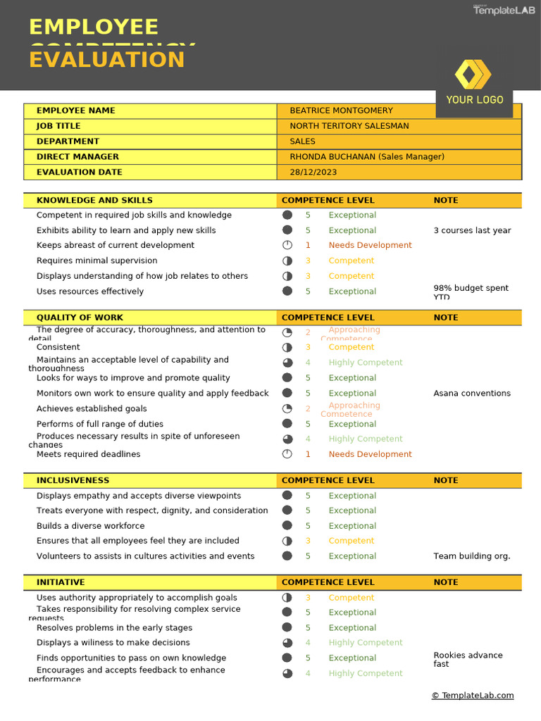 Employee Competency Evaluation Template | PDF | Social Psychology | Cognition