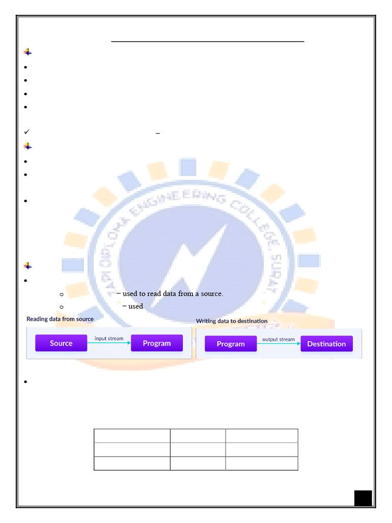 OOPJ_4341602_Unit-5_2023 | PDF | Input/Output | Computer Science
