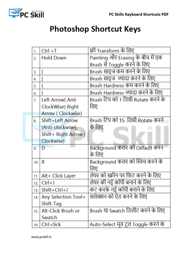 Photoshop Shortcut | PDF