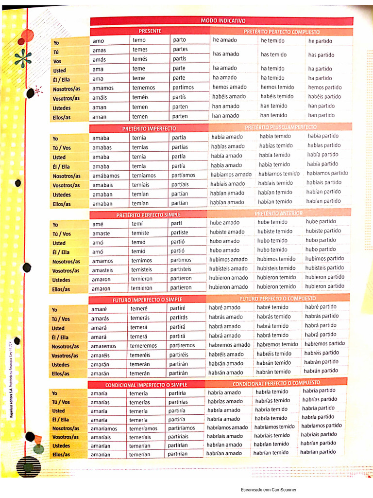 Verbos conjugados y verboides | PDF