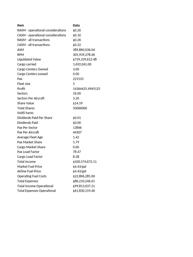Airline Report | PDF