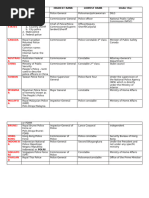 Unit Pre-Execution Checklist Form | PDF