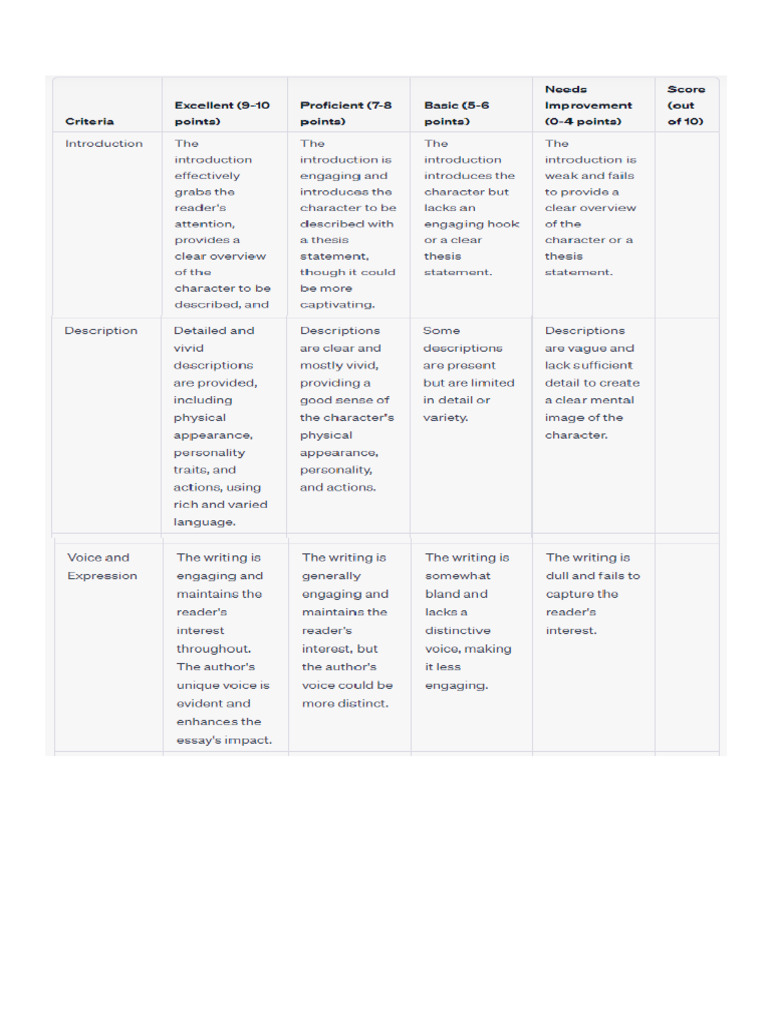 Character Analysis Rubric | PDF
