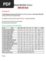 Akhil Bharatiya Gandharv Mahavidyalay Exam. Result | PDF