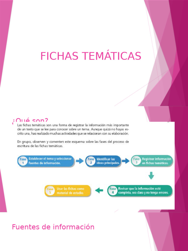 Fichas Temáticas | PDF