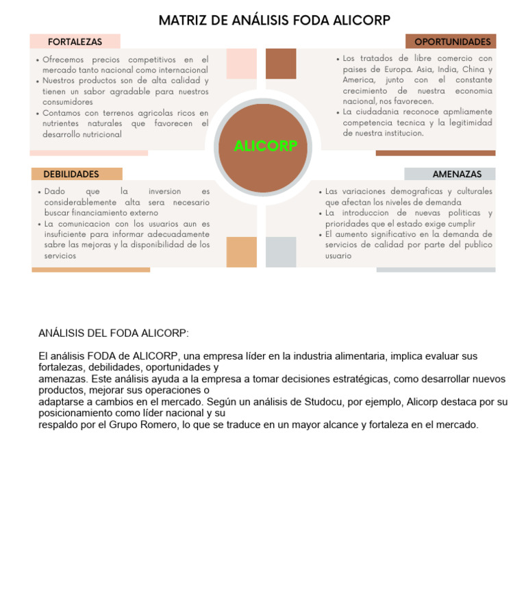 Analisis Foda Alicorp | PDF