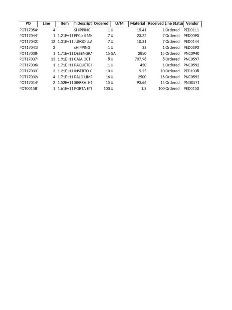 Fully Received Orders | PDF