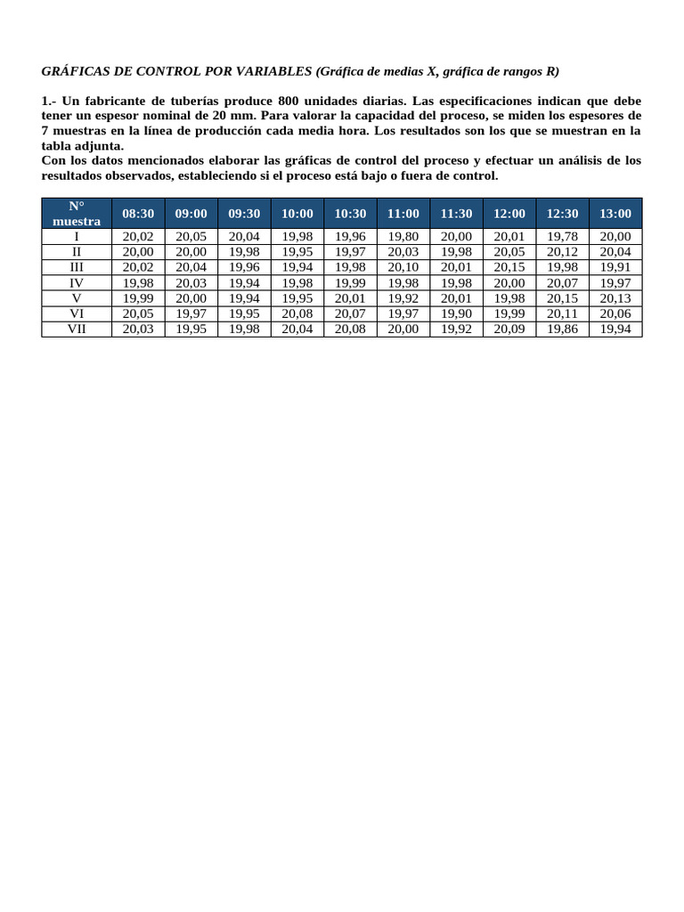 GRÁFICAS DE CONTROL POR VARIABLES | PDF