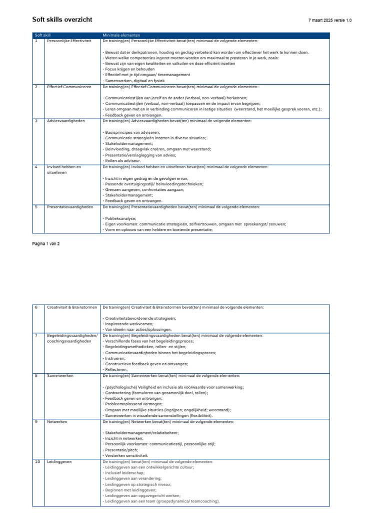 Soft skills overzicht(10398938) | PDF
