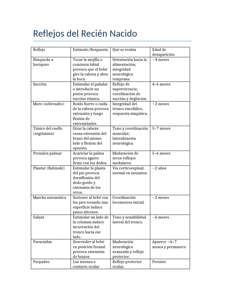 Reflejos_Recién_Nacido | PDF | Reflejos